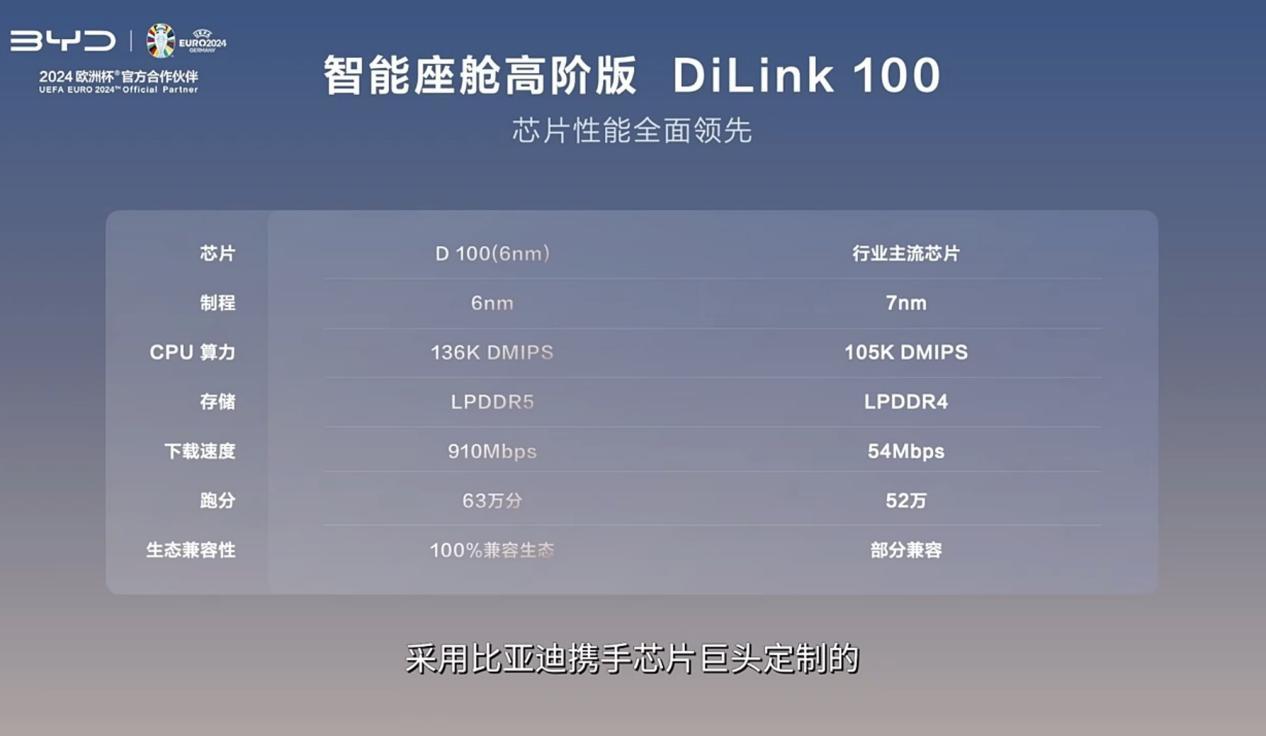 比亚迪汉 荣耀版还新增了暮山紫车色和银釉白车色至于在配置方面_易车