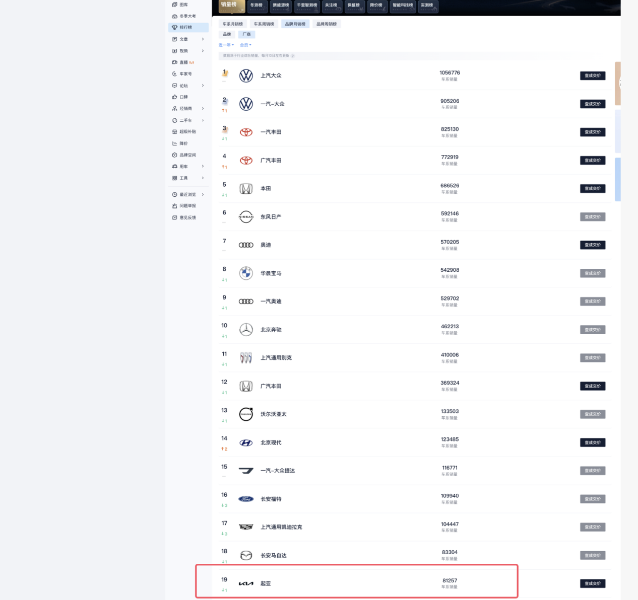 产品力不足，销量依赖出口，悦达起亚2026年将如何破局？_易车