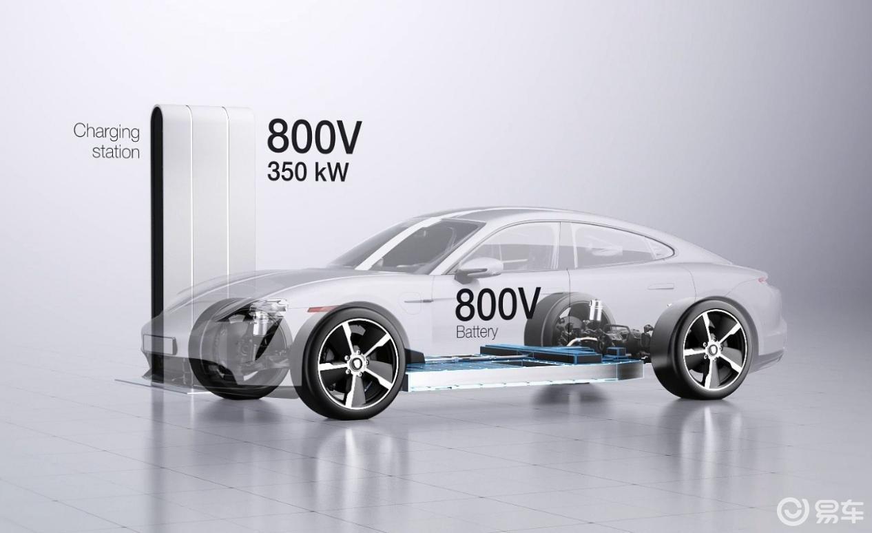技术：电动车400V、800V电压架构有何差异，哪个更好_易车
