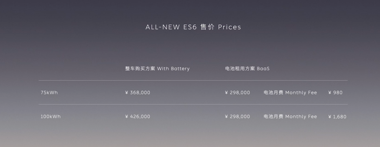 全新蔚来ES6问世 电池租用方案售价仅需29.8万_易车