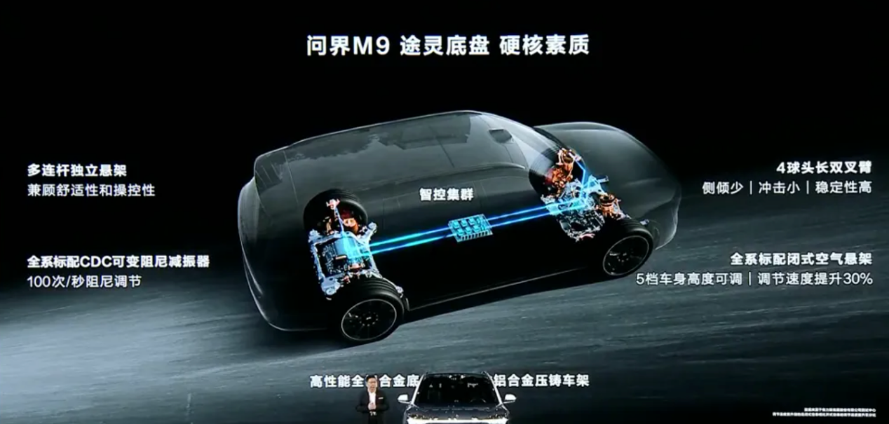 问界M9途灵底盘结合了华为ADS 2.0智驾系统_易车