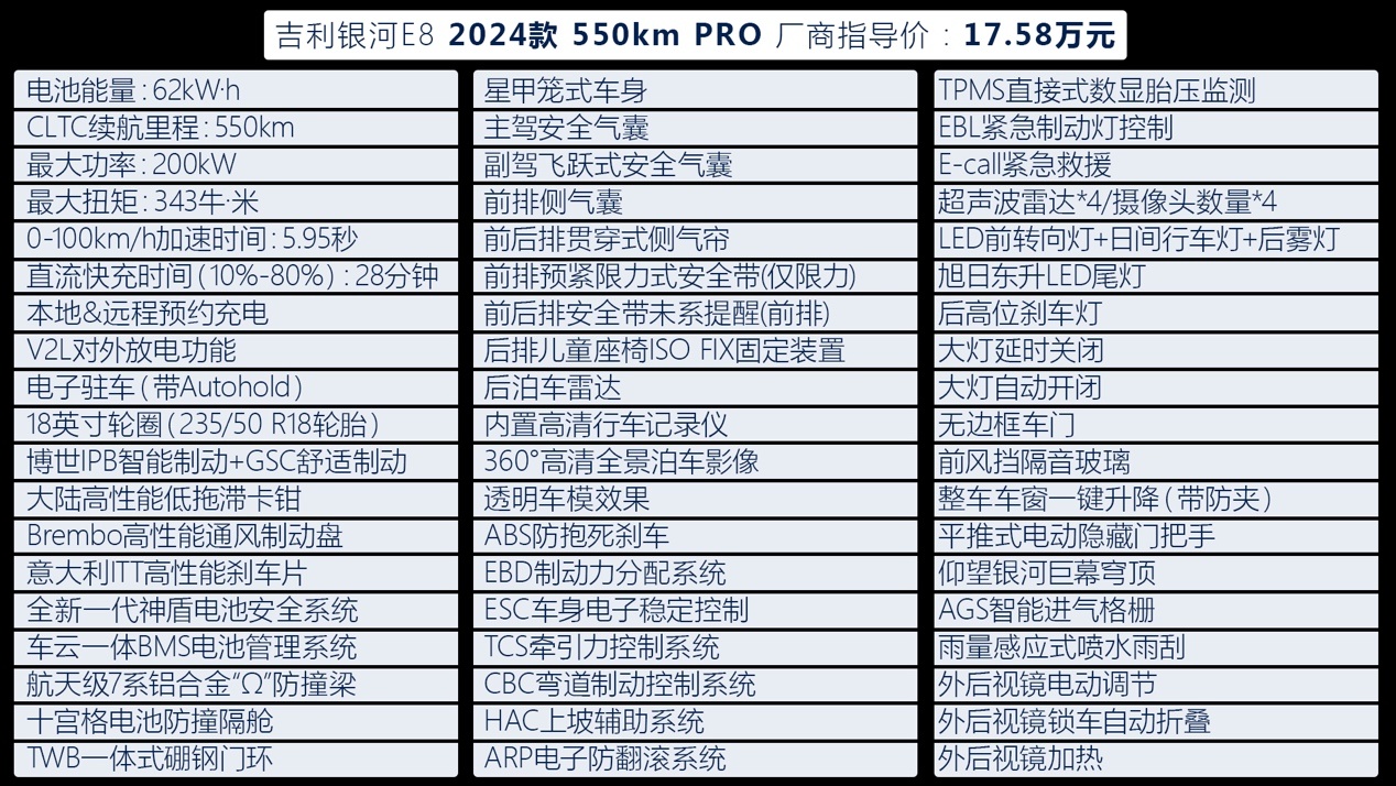 银河E8的其它车型都标配了L2级别的驾驶辅助系统针对驾驶辅助_易车