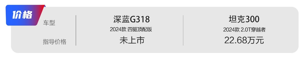 超级增程遥遥领先？ 深蓝G318对比坦克300_易车