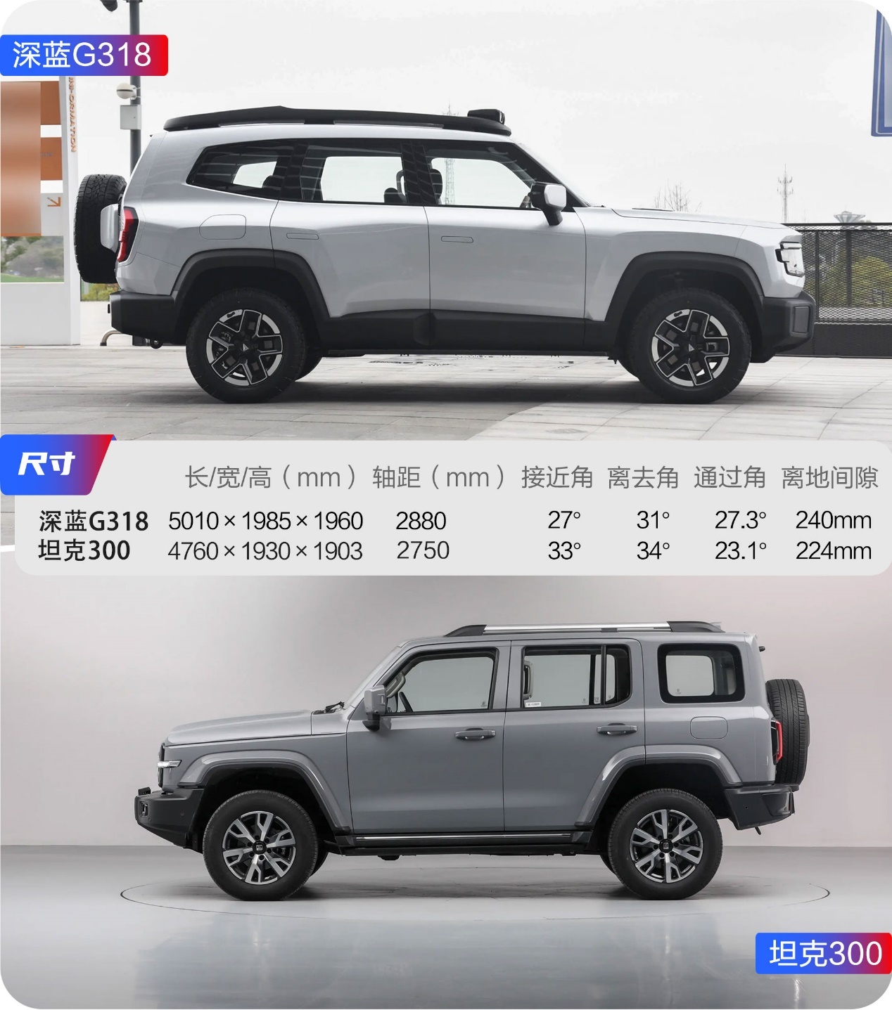 超级增程遥遥领先？ 深蓝G318对比坦克300_易车