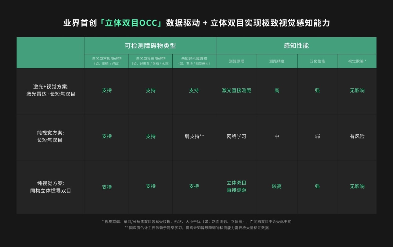 卓驭IQ.Plilot联合一汽大众开启“油车智能”新篇章_易车