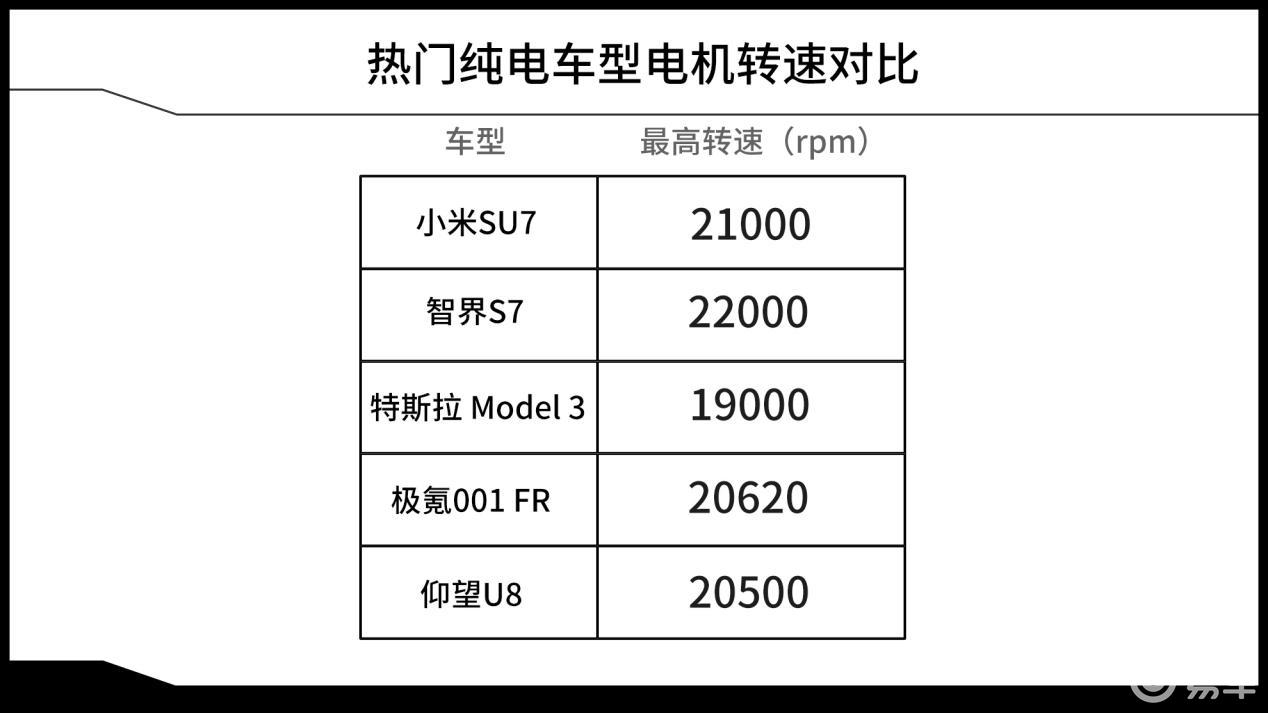 究竟是不是花拳绣腿？小米SU7技术浅析与竞争力分析_易车