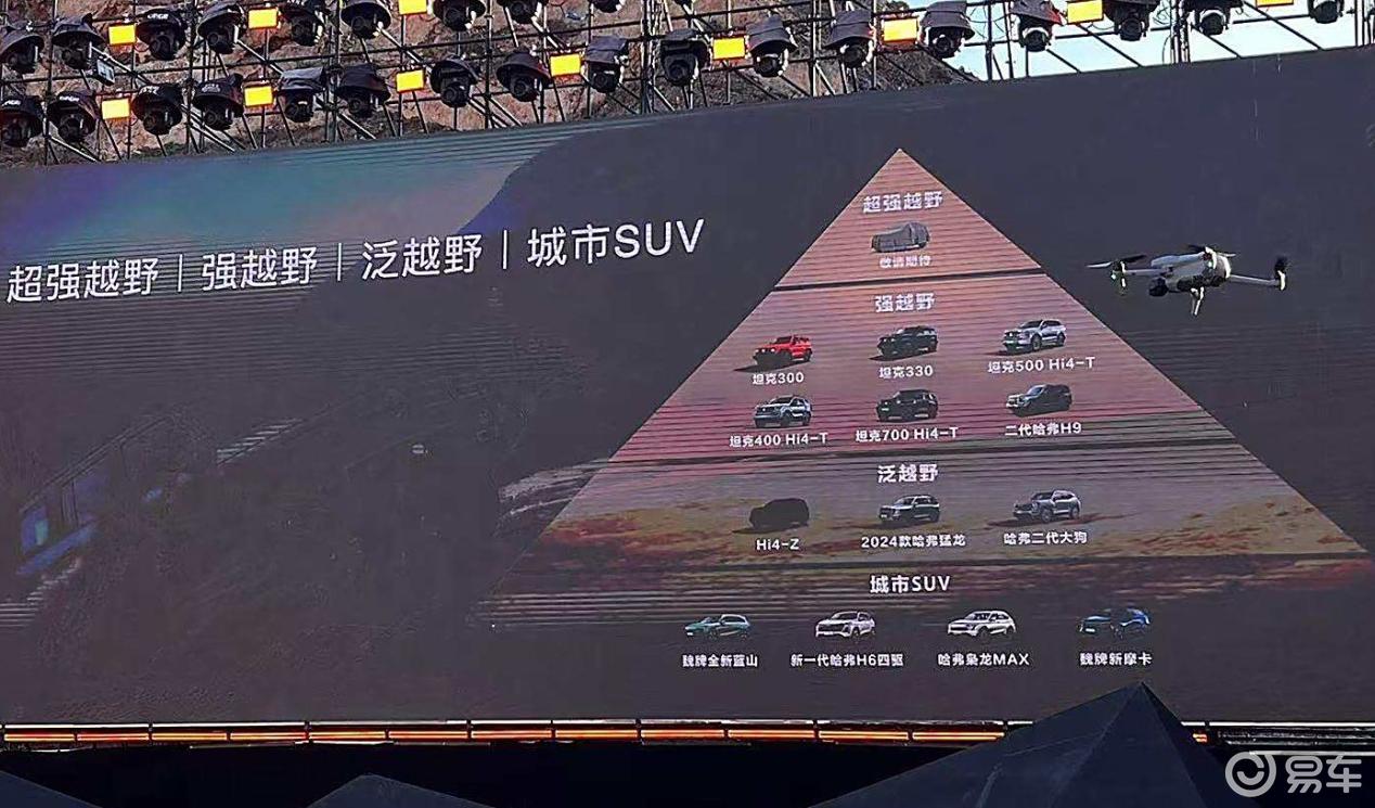 方程豹豹8和坦克500Hi4-Z谁更适合城市越野？_易车