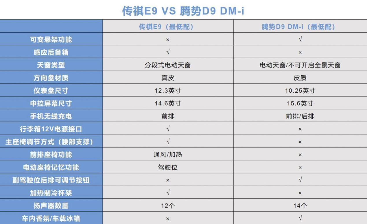 传祺E9 VS 腾势D9！新能源MPV巅峰对决_易车
