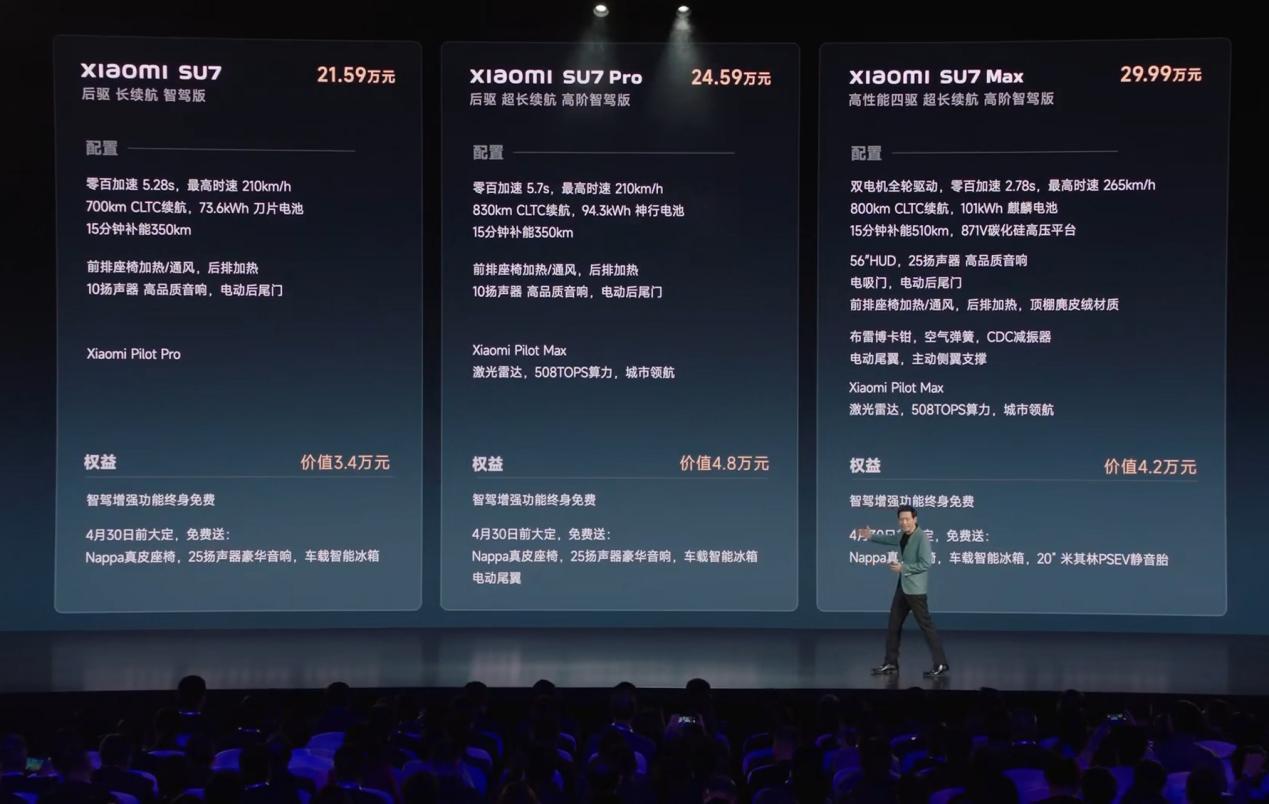 仅顶配为800V，小米SU7上市，21.59万起！_易车