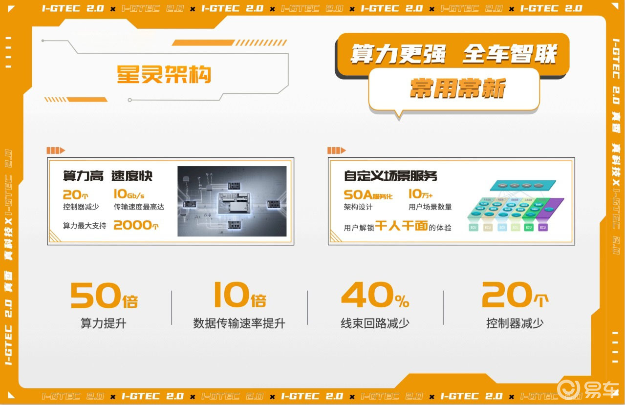 传祺发布智电科技i-GTEC 2.0，未来计划与华为合作_易车