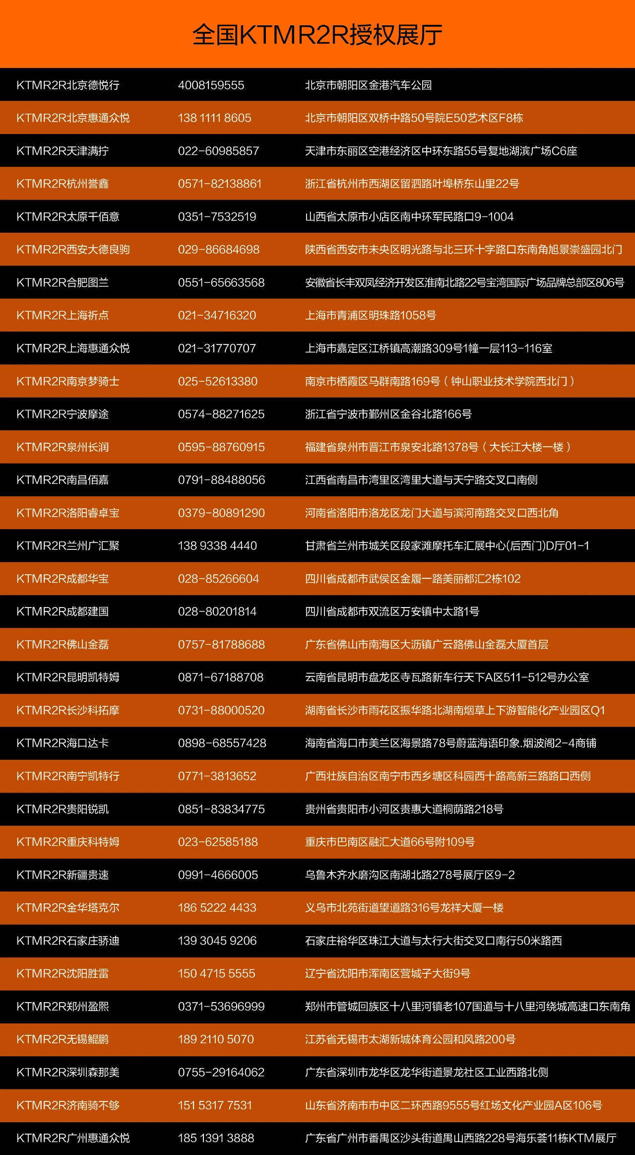 KTM车主请注意！部分790ADV车型因制动问题发起召回_易车
