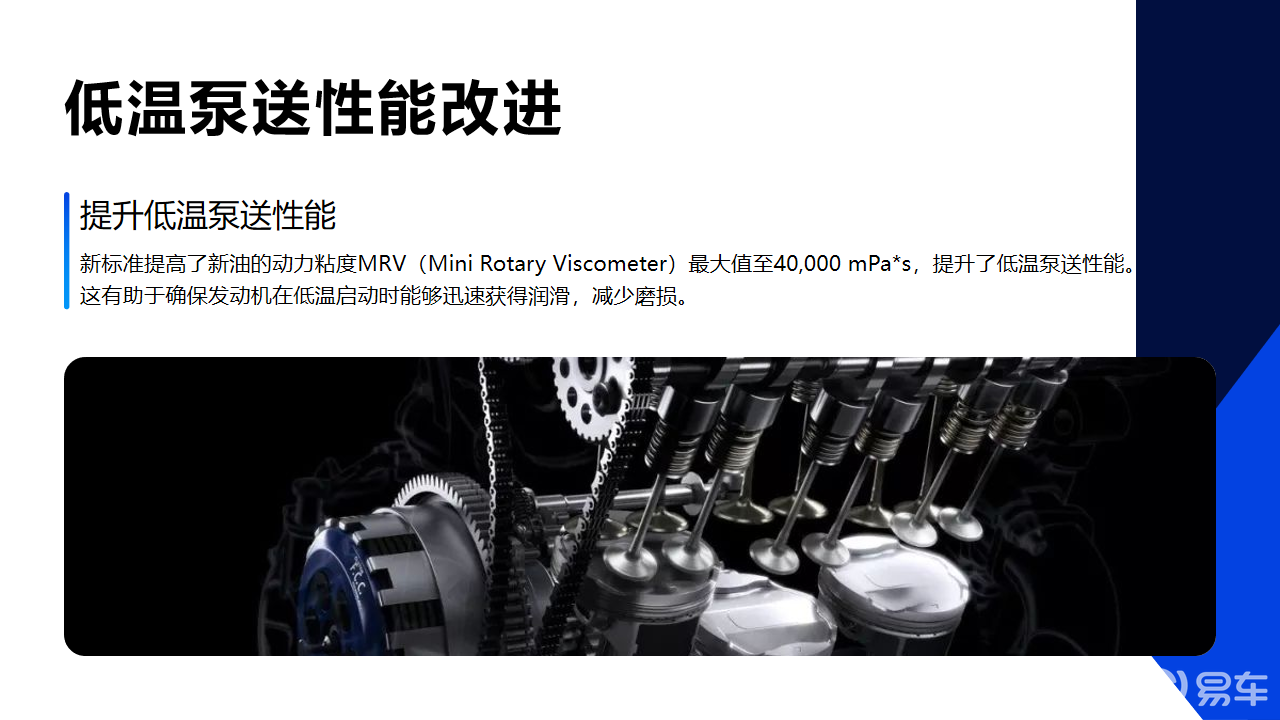 机油 SQ GF - 7 标准升级：揭秘升级了哪些性能！_易车