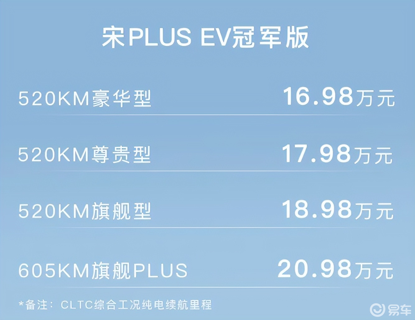 比亚迪宋PLUS冠军版上市，外观大变续航提升_易车