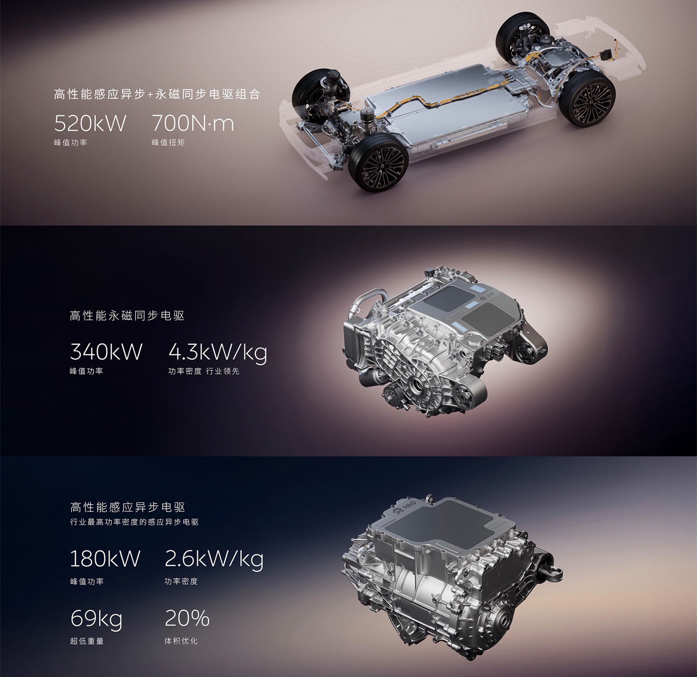 全新蔚来ES8开启预售重新定义全场景科技旗舰_易车
