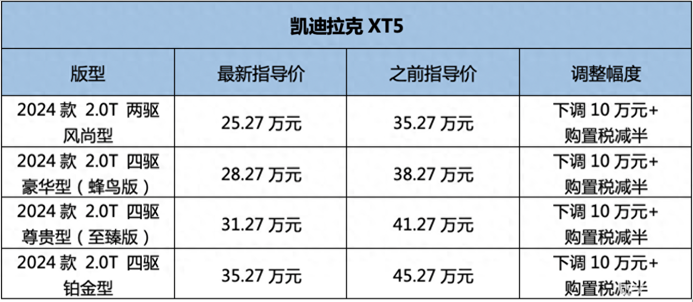 全新凯迪拉克XT5实车现身，现款全系降价10万“清库存”_易车
