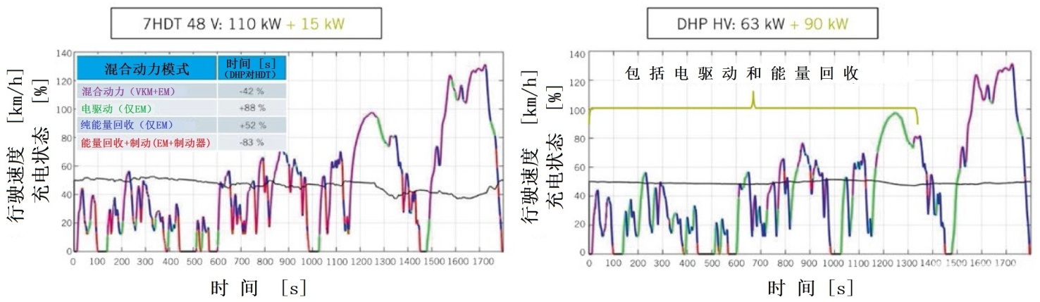 用于专用混合动力的系统方式_易车