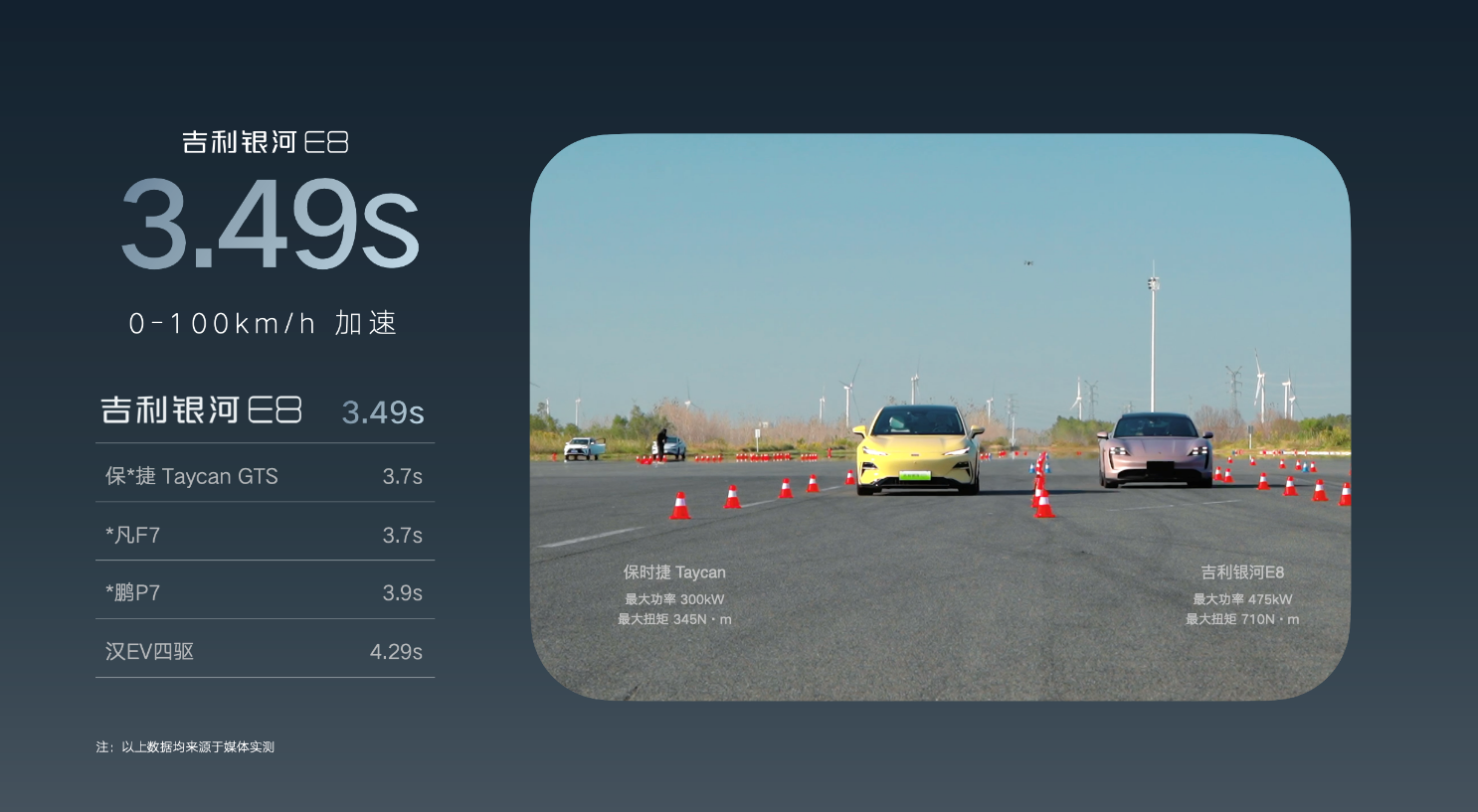 银河E8拥有400V和800V两种车型银河E8四驱性能版是主流市_易车