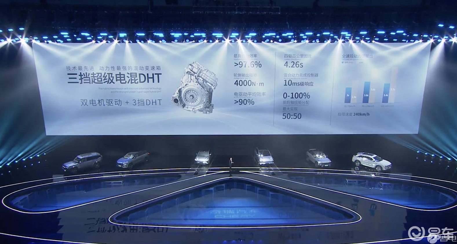 风云T9搭载了第五代 ACTECO 1.5TGDI 高效混动专用_易车