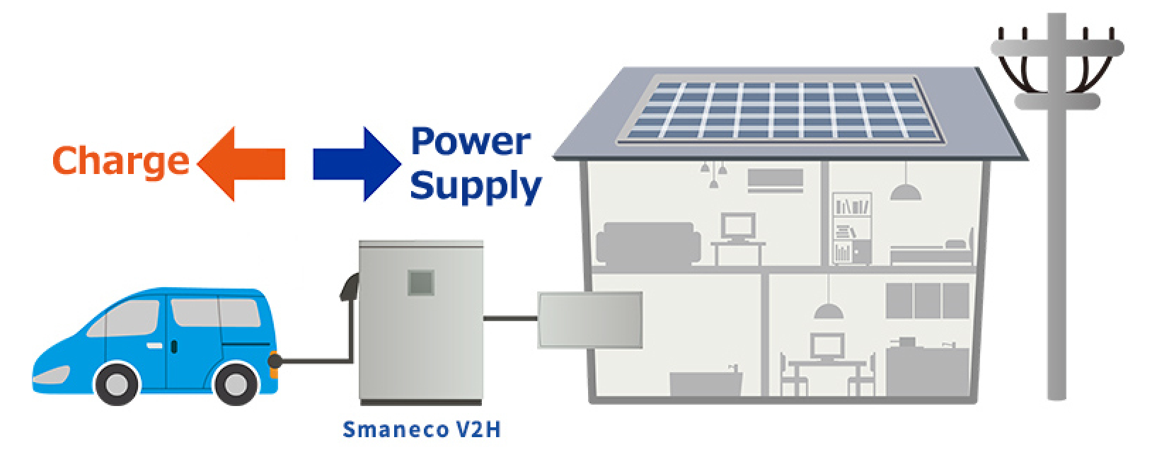 新能源V2X放电技术_易车