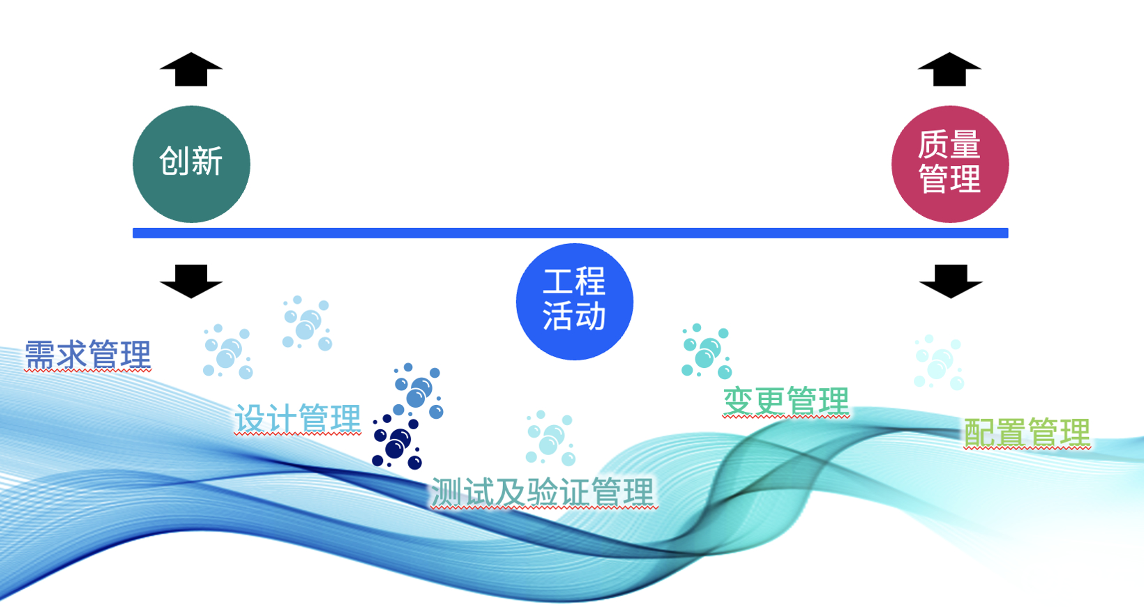 IBM ELM打造研发工程管理可持续发展_易车