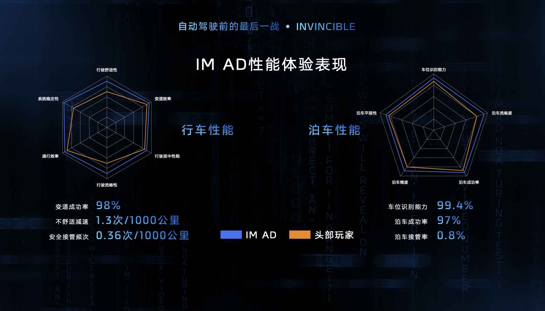 智己LS7智⼰LS7使用了2颗激光雷达、5个毫米波雷达、11个高_易车