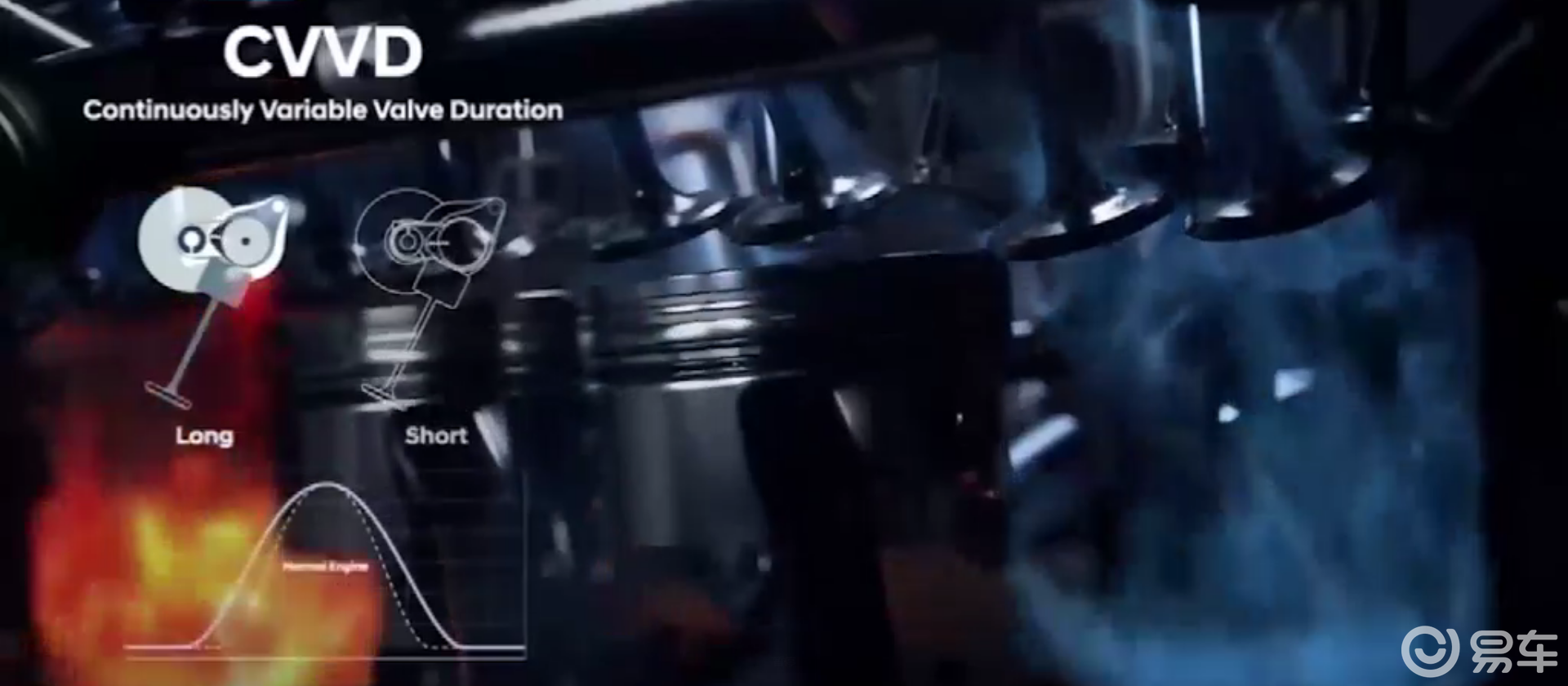 途胜1.5T发动机搭载的CVVD技术解析-易车知识库