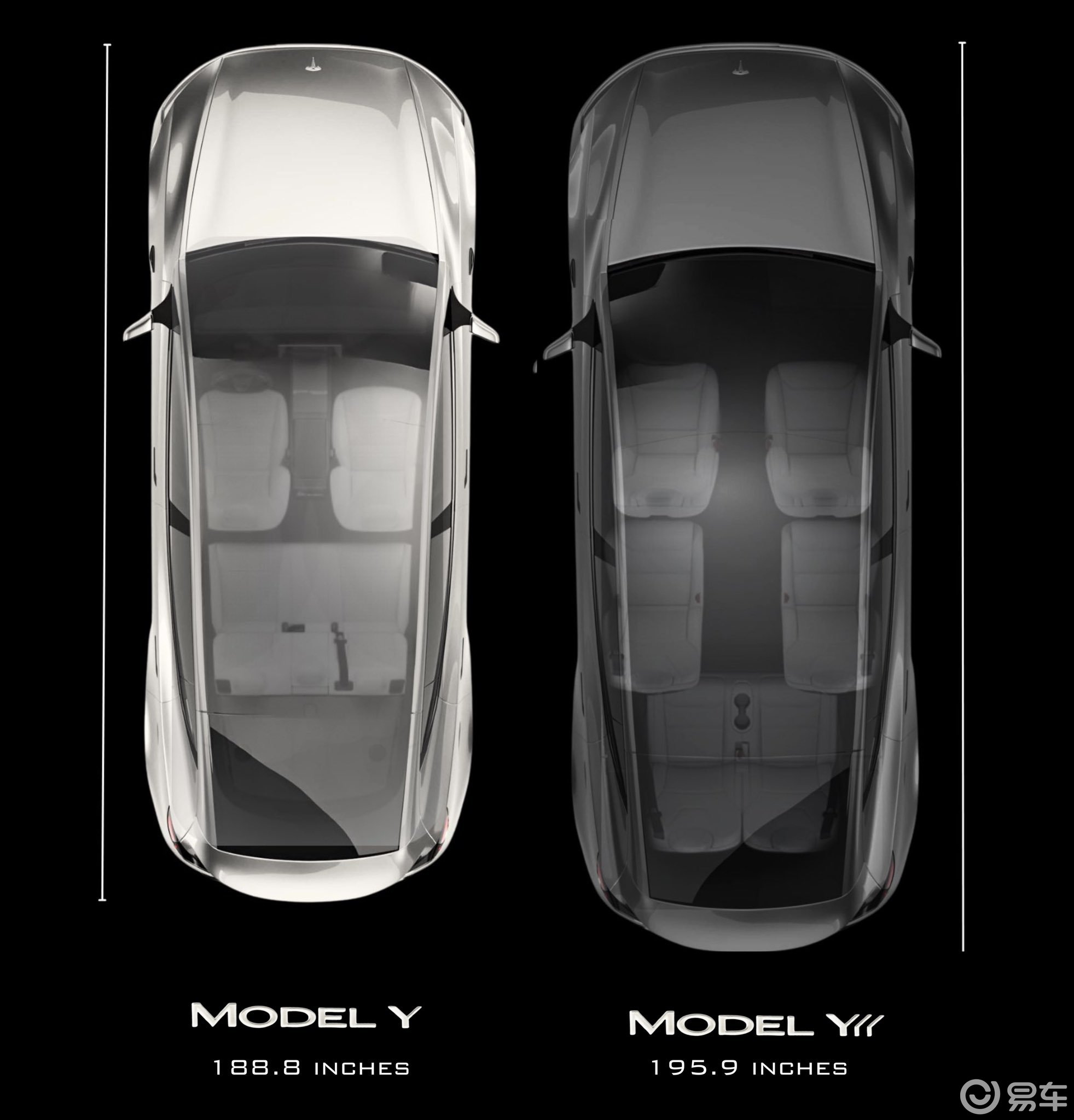 特斯拉Model YL异常火爆！日订1万，总订单超12万_易车