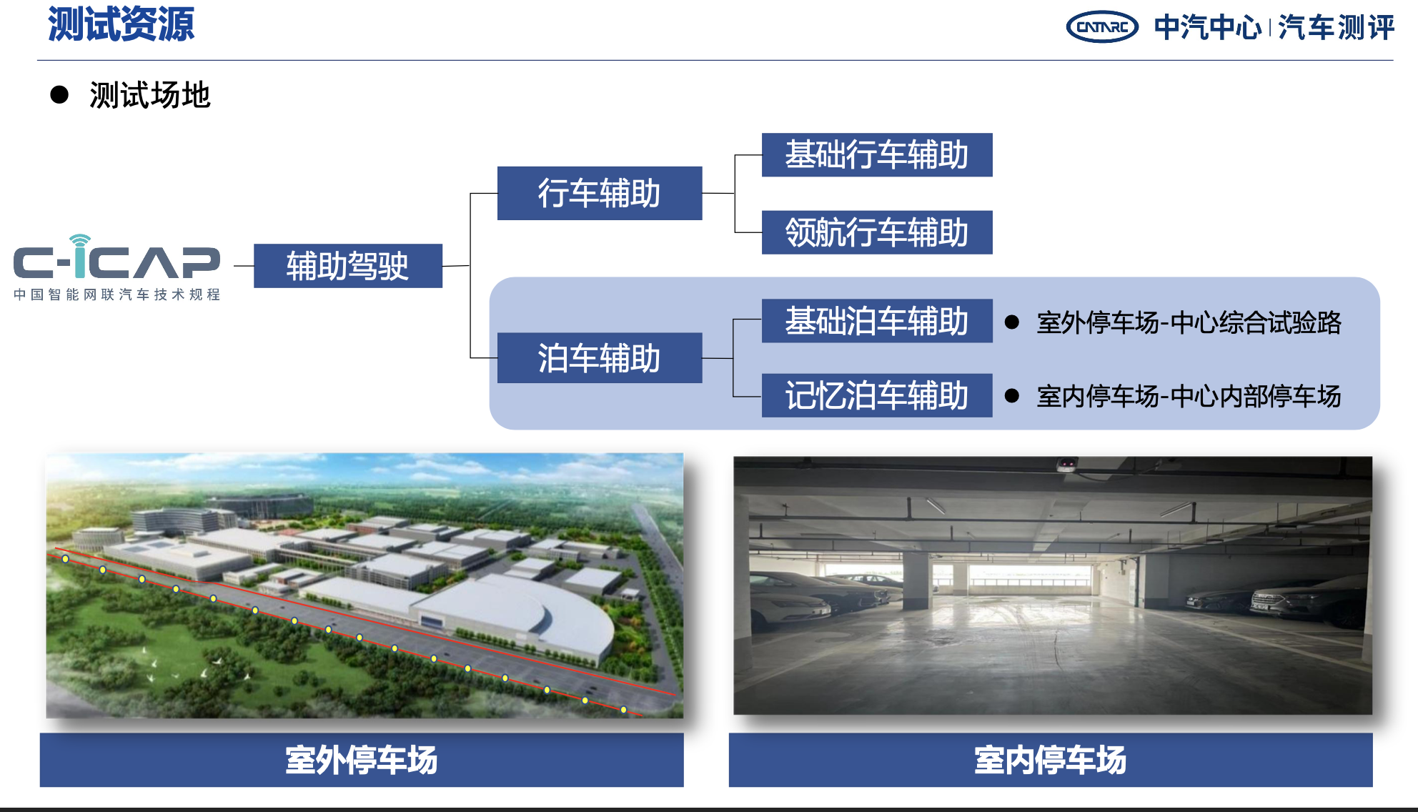 中汽测评C-ICAP主管张鲁：将为企业及用户提供多重价值_易车