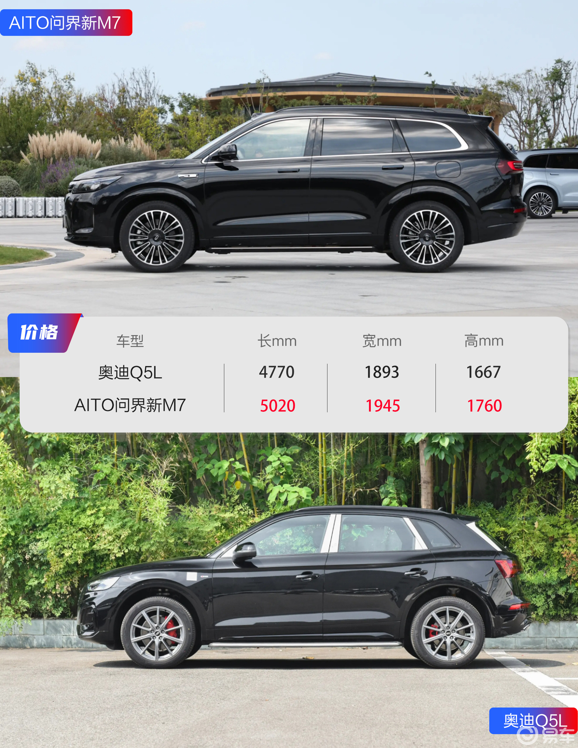 自主品牌挑战豪华品牌? AITO问界新M7对比奥迪Q5L_易车