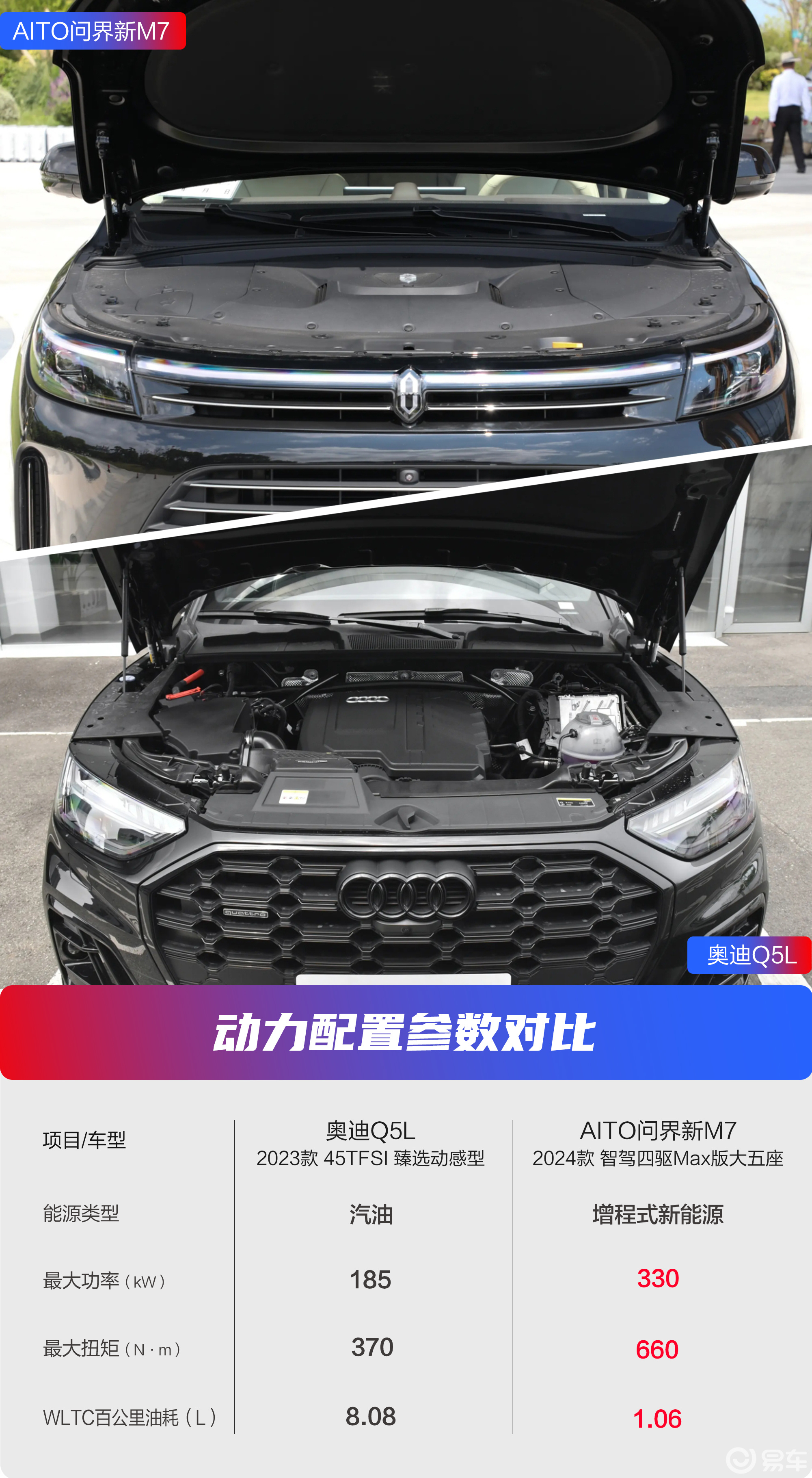 自主品牌挑战豪华品牌? AITO问界新M7对比奥迪Q5L_易车