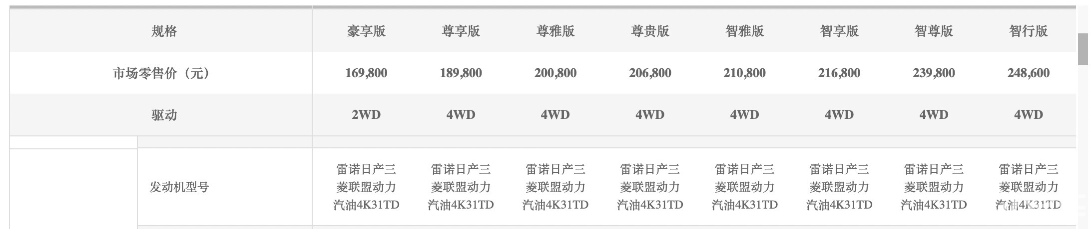 帕拉丁搭载三菱4K31TD 2.0T发动机其中四驱版车型标配中央_易车