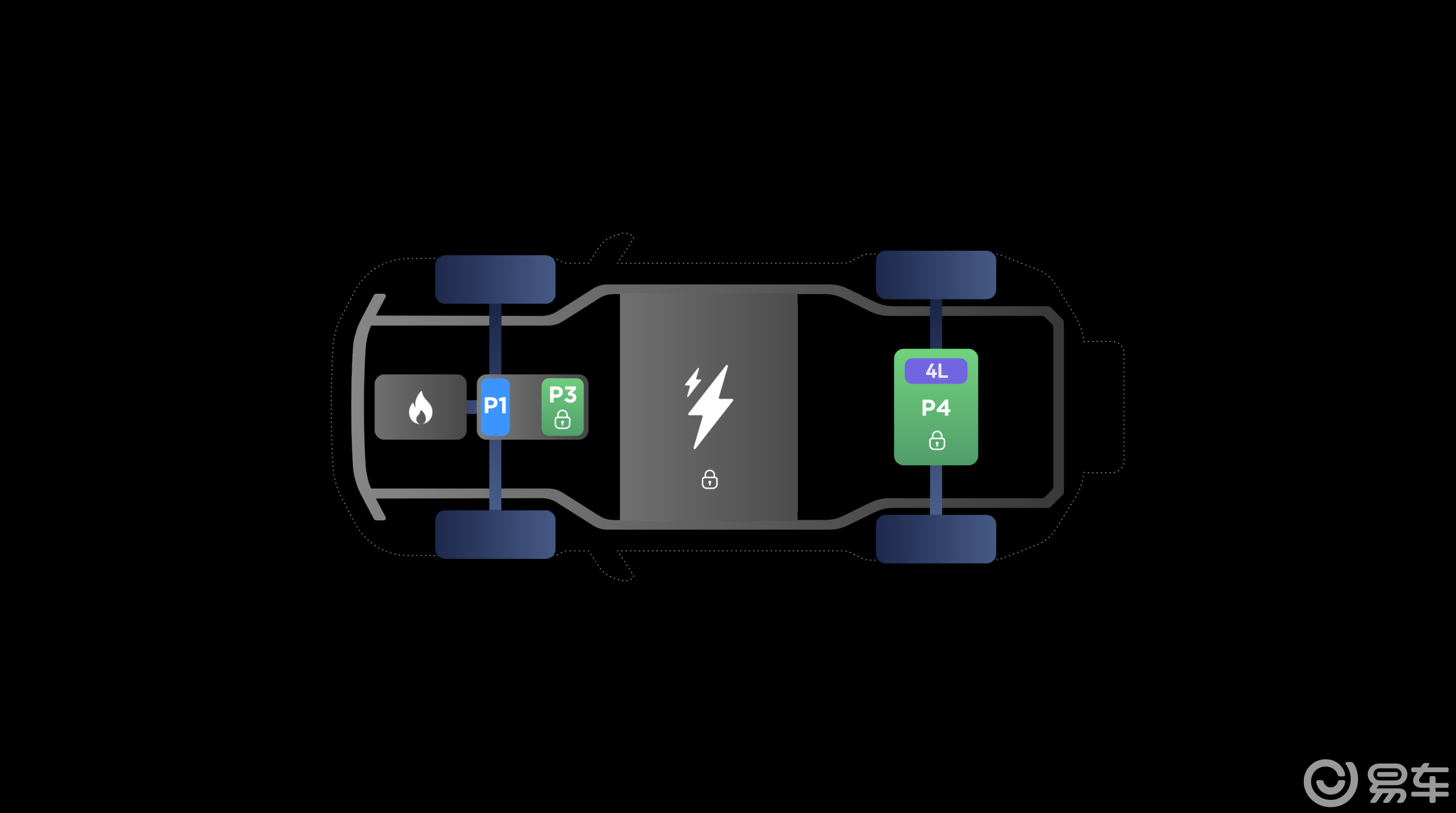 豹5销量稳定！DMO平台领先行业两代，天团专业黑闭嘴了_易车
