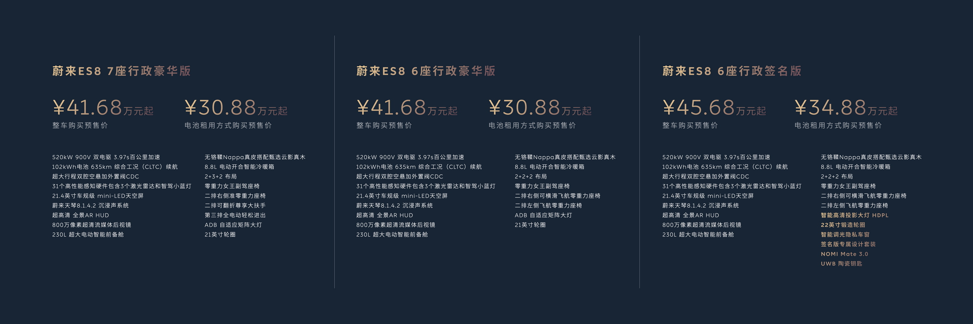 BaaS版预售价30.88万起，全新蔚来ES8发布_易车