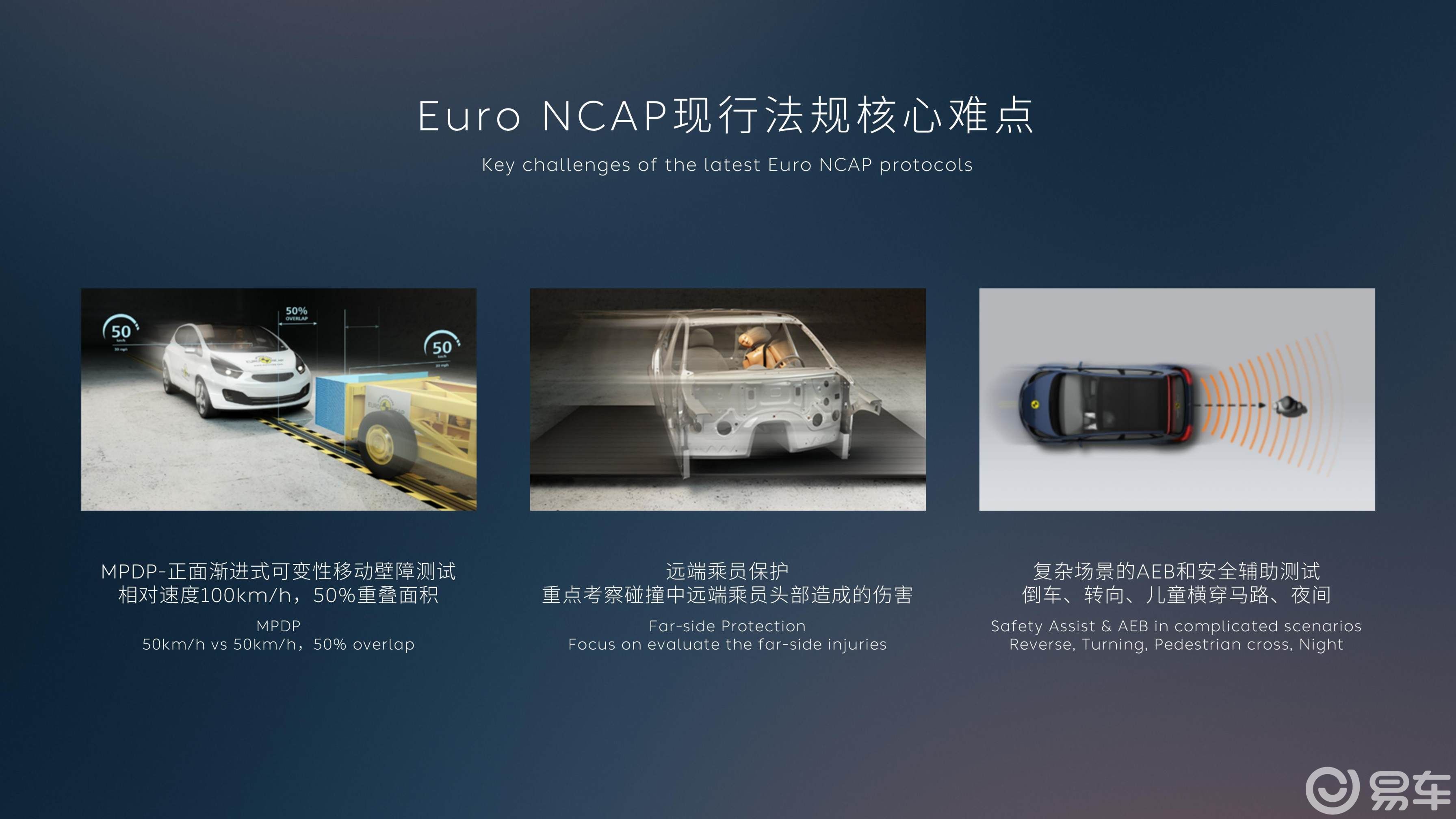 蔚来ET7凭什么拿下Euro NCAP五星安全评级？_易车