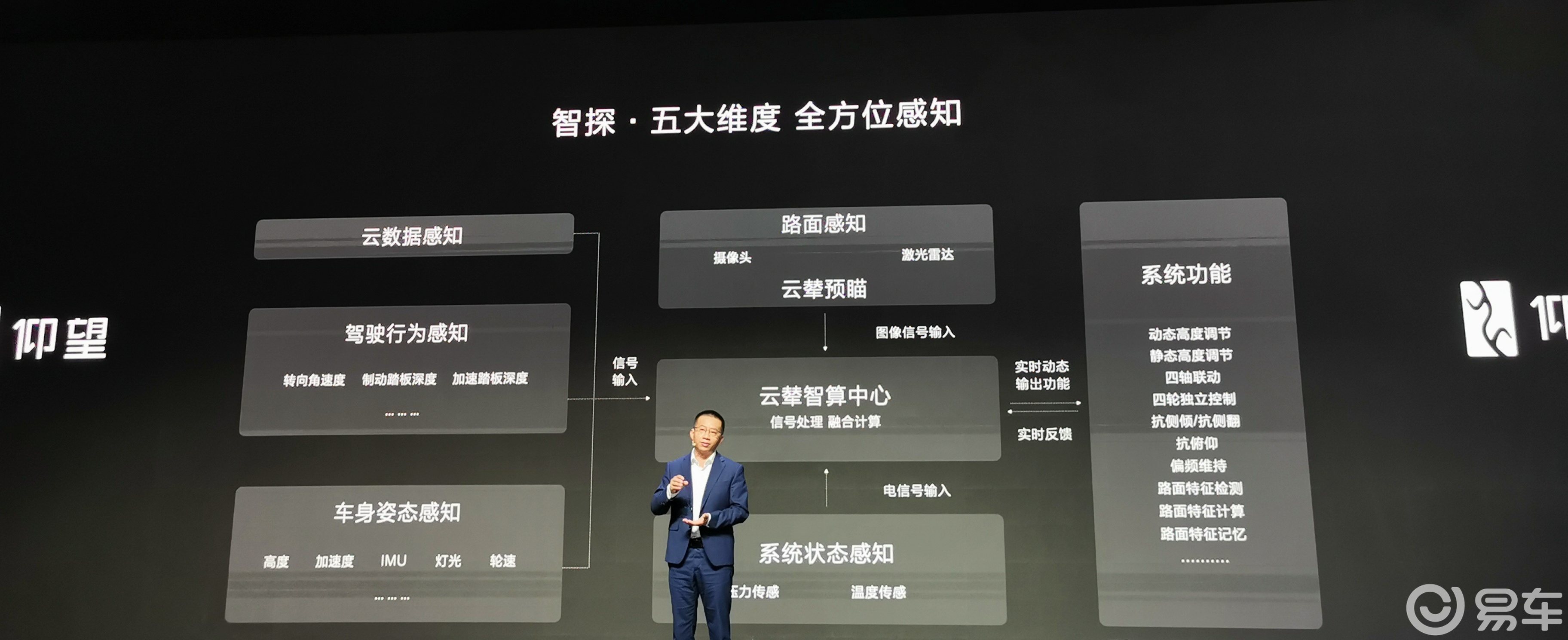 百万预售价，仰望U8配云辇-P，悬架“可硬可软可长可短”_易车