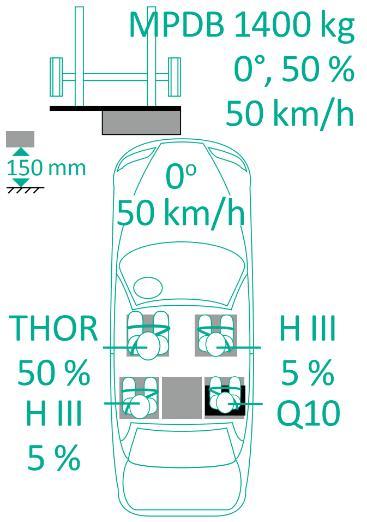 技术探讨C-NCAP未来进行的MPDB碰撞试验_易车