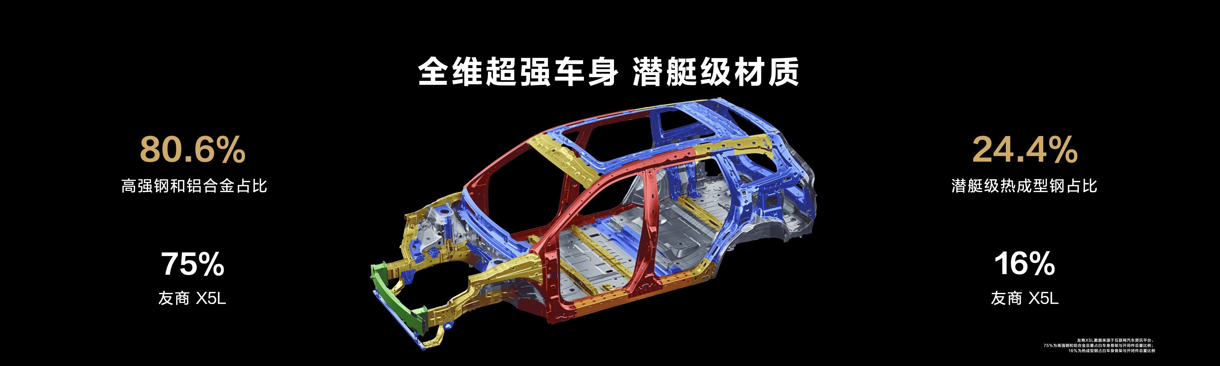 问界M7其中驾驶员最常用到的前向主动安全（AEB）功能_易车
