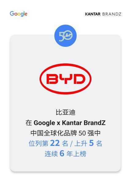 比亚迪荣登2023年BrandZ两项重磅榜单品牌价值攀升_易车