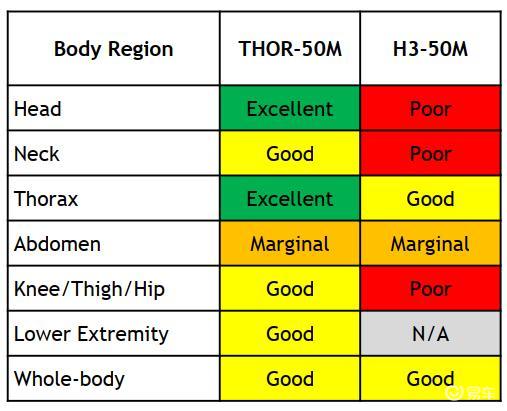 技术探讨C-NCAP未来进行的MPDB碰撞试验_易车