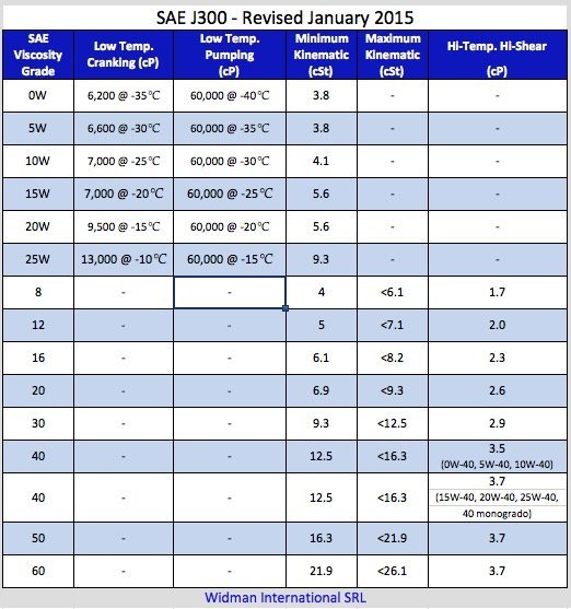 机油型号五花八门，这几个硬指标看清楚_易车