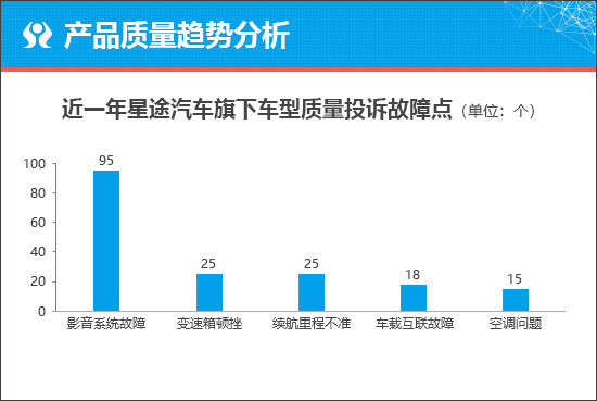 考虑到星纪元 ES是E0X平台旗下的首款车型星途汽车旗下车型近一_易车