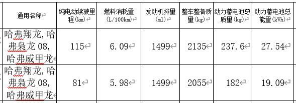 哈弗B26命名翔龙，搭载1.5T的Hi4，两种纯电续航_易车