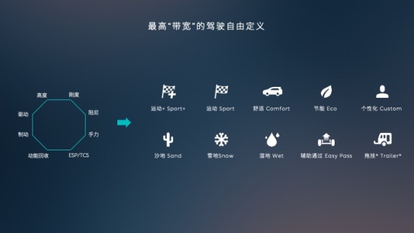 蔚来ES8蔚来全新ES8全系标配的第三代CDC连续可调阻尼减震器_易车