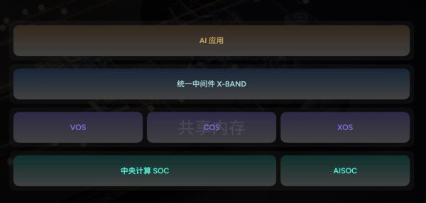 小鹏P7+拥有5C超充AI电池、混合碳化硅同轴电驱、静音增程器以_易车
