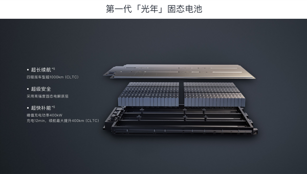 智己L6 Max光年版搭载的“光年”半固态电池电池容量更大_易车