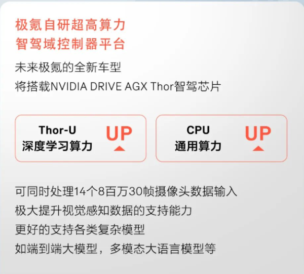这次第四代Thor智驾计算平台虽然算力性能提升巨大_易车