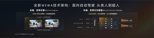 问界M8全新发布的HUAWEI XMC数字底盘引擎基于全域融合架_易车
