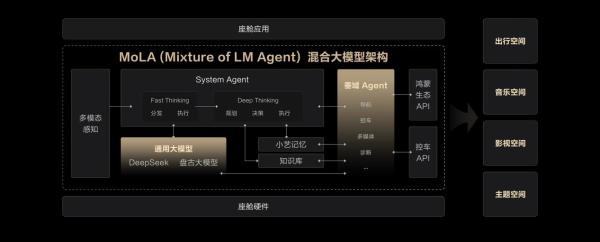 问界M8全新发布的HUAWEI XMC数字底盘引擎基于全域融合架_易车