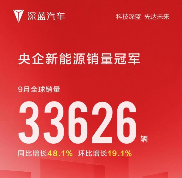 长安启源Q07作为首款搭载SDA架构的车型9月销量达13,698_易车