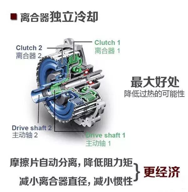 奥迪A4L DL382双离合变速箱技术亮点解析-易车知识库